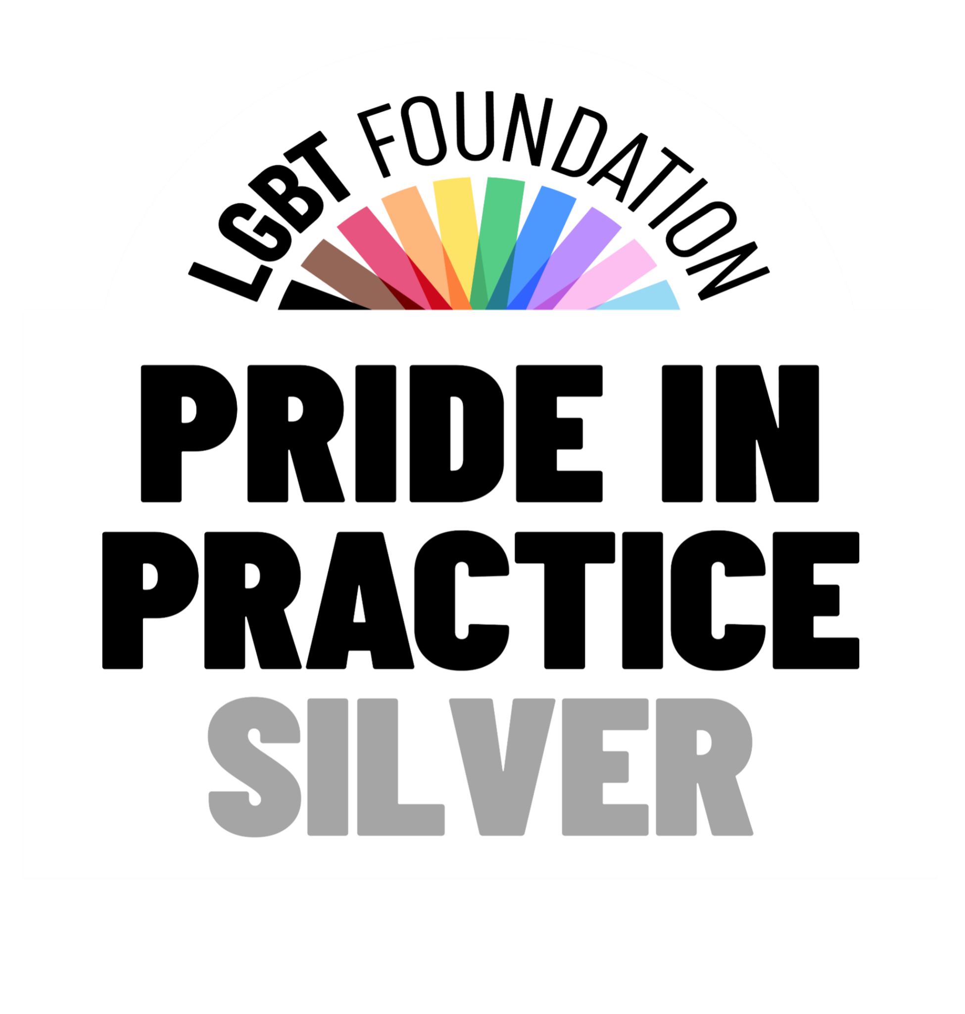 Our Practices - Medicus Health Partners